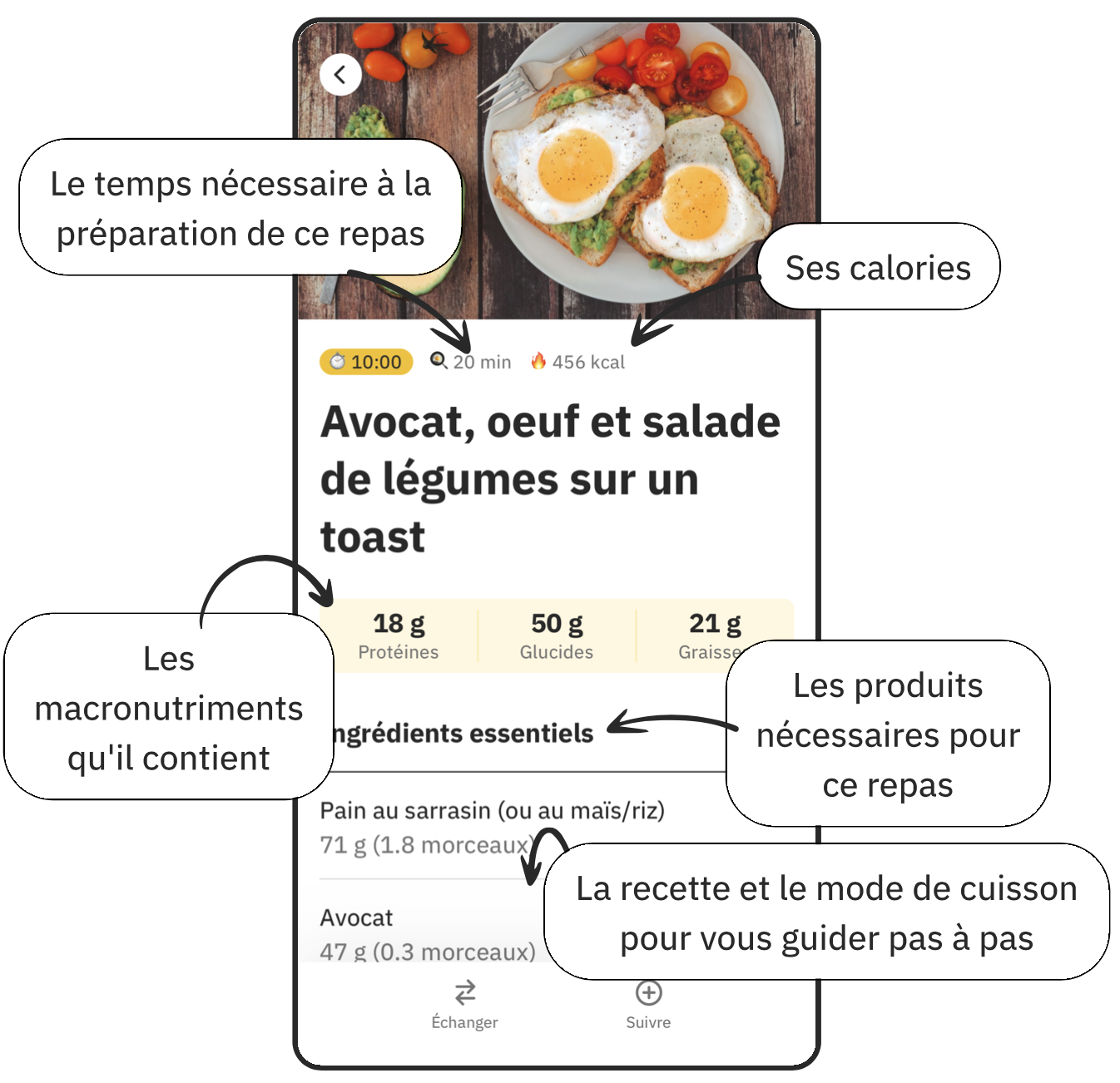 Carte-Repas – Centre d'aide Unimeal